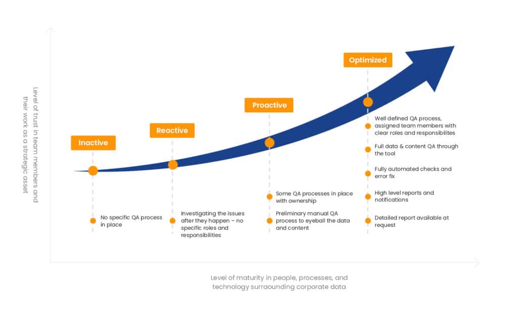 Munvo QA & Compliance Auditing Consulting Services