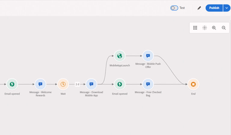 Adobe Journey Optimizer (AJO)