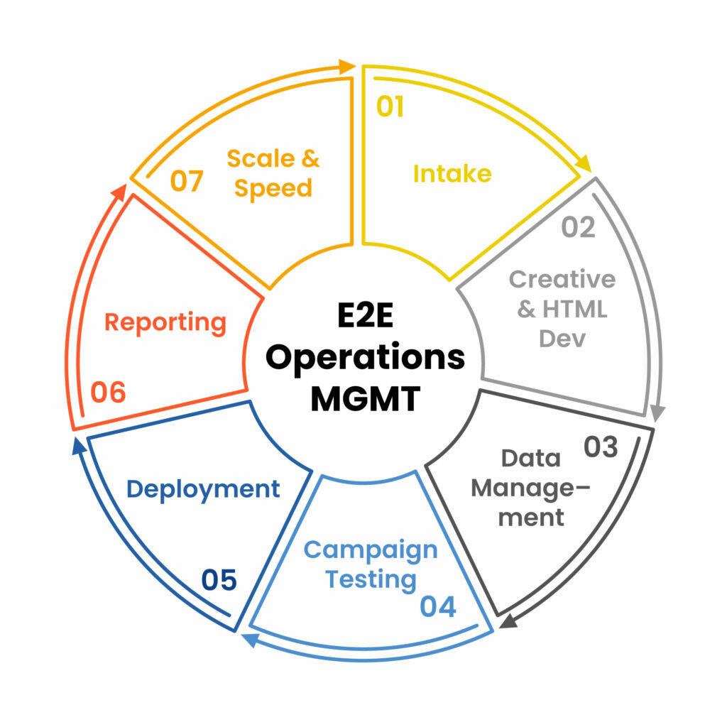 Transforming Campaign Execution: How Munvo's Expertise Helped a ...