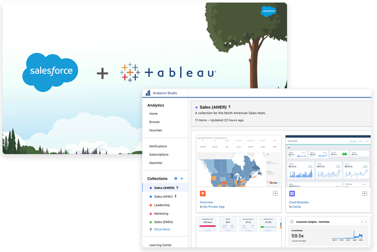 Salesforce Tableau - Unlock the Power of Data - Munvo | The Marketing ...